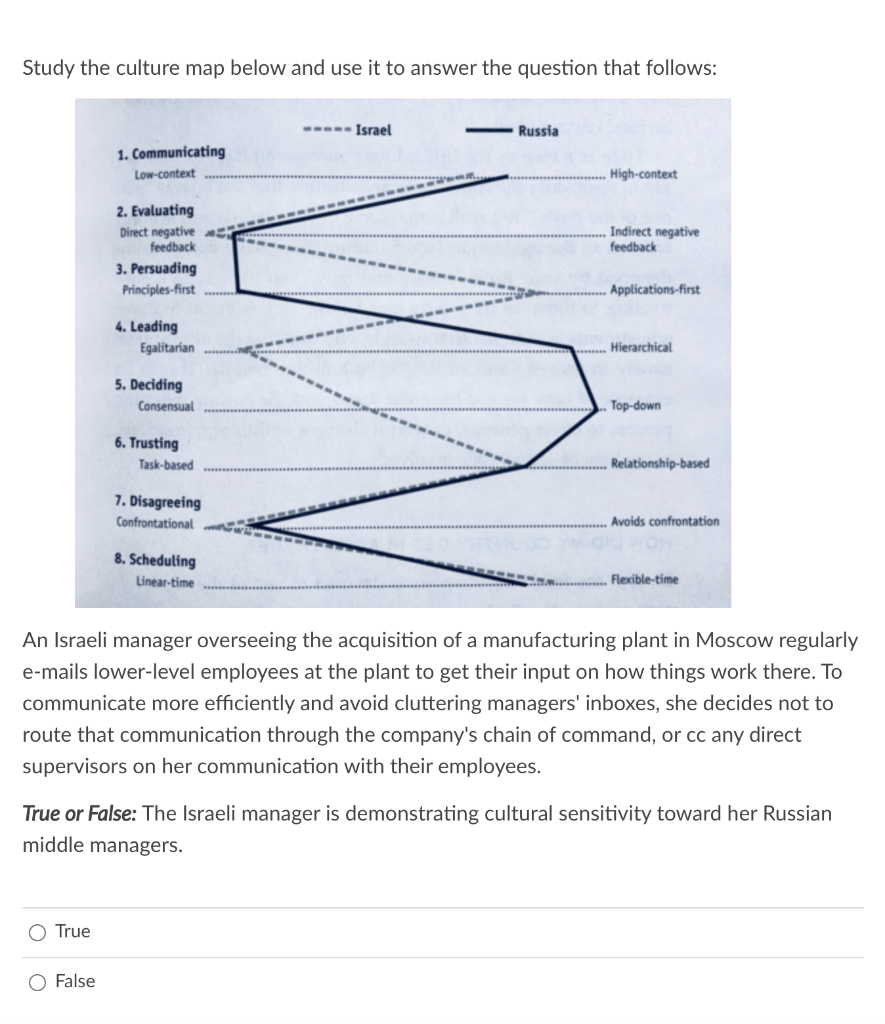 Solved Study the culture map below and use it to answer the | Chegg.com