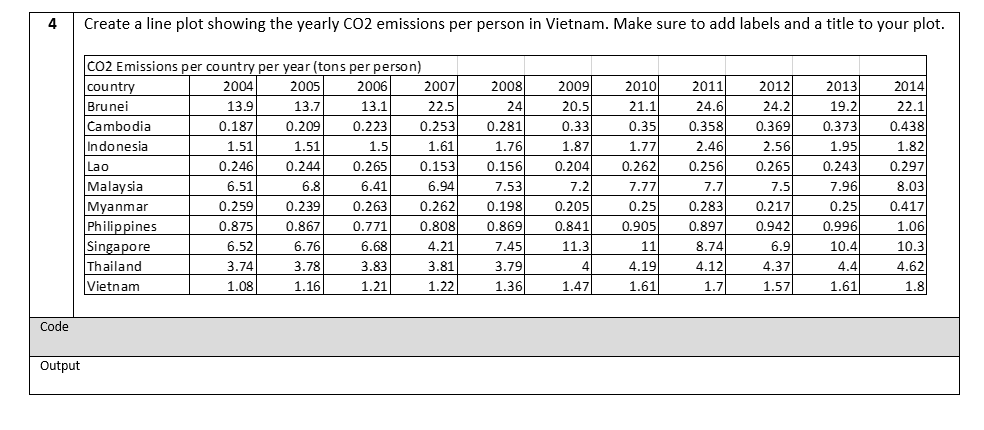 Solved Write codes in Jupyter notebook as required by the | Chegg.com