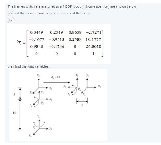 Solved The frames which are assigned to a 4 DOF robot (in | Chegg.com