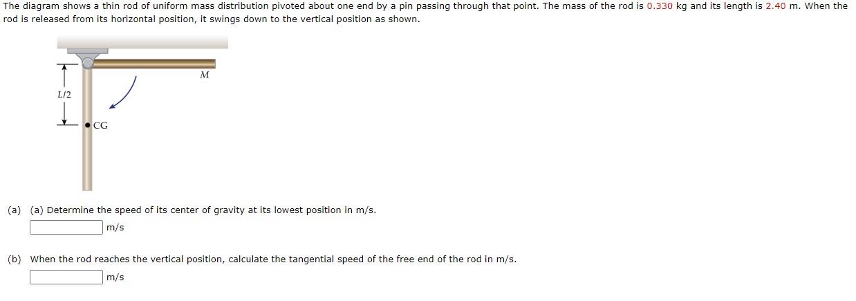 Solved The diagram shows a thin rod of uniform mass | Chegg.com