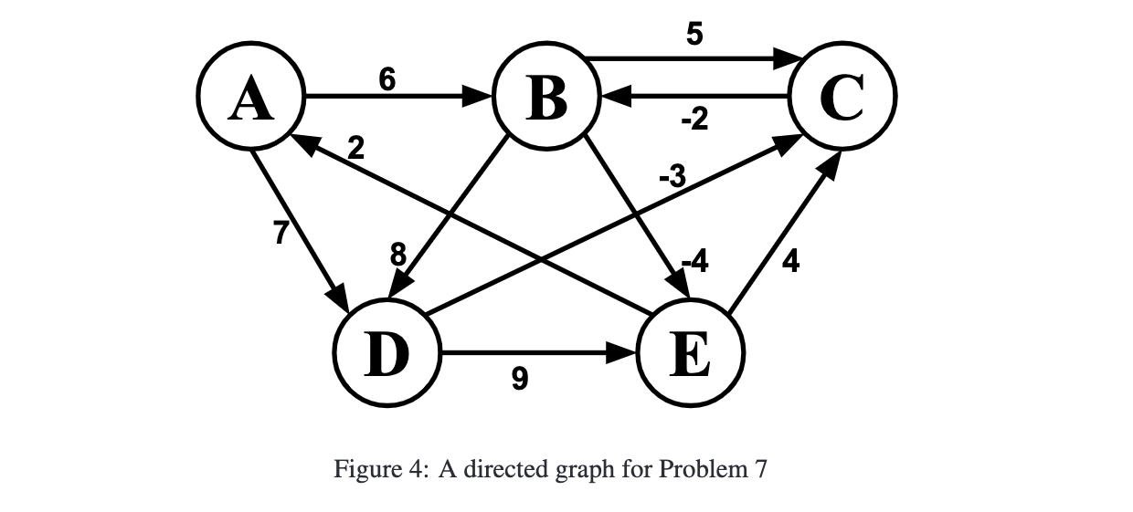 Solved Run The Bellman Ford Algorithm On The Directed Graph