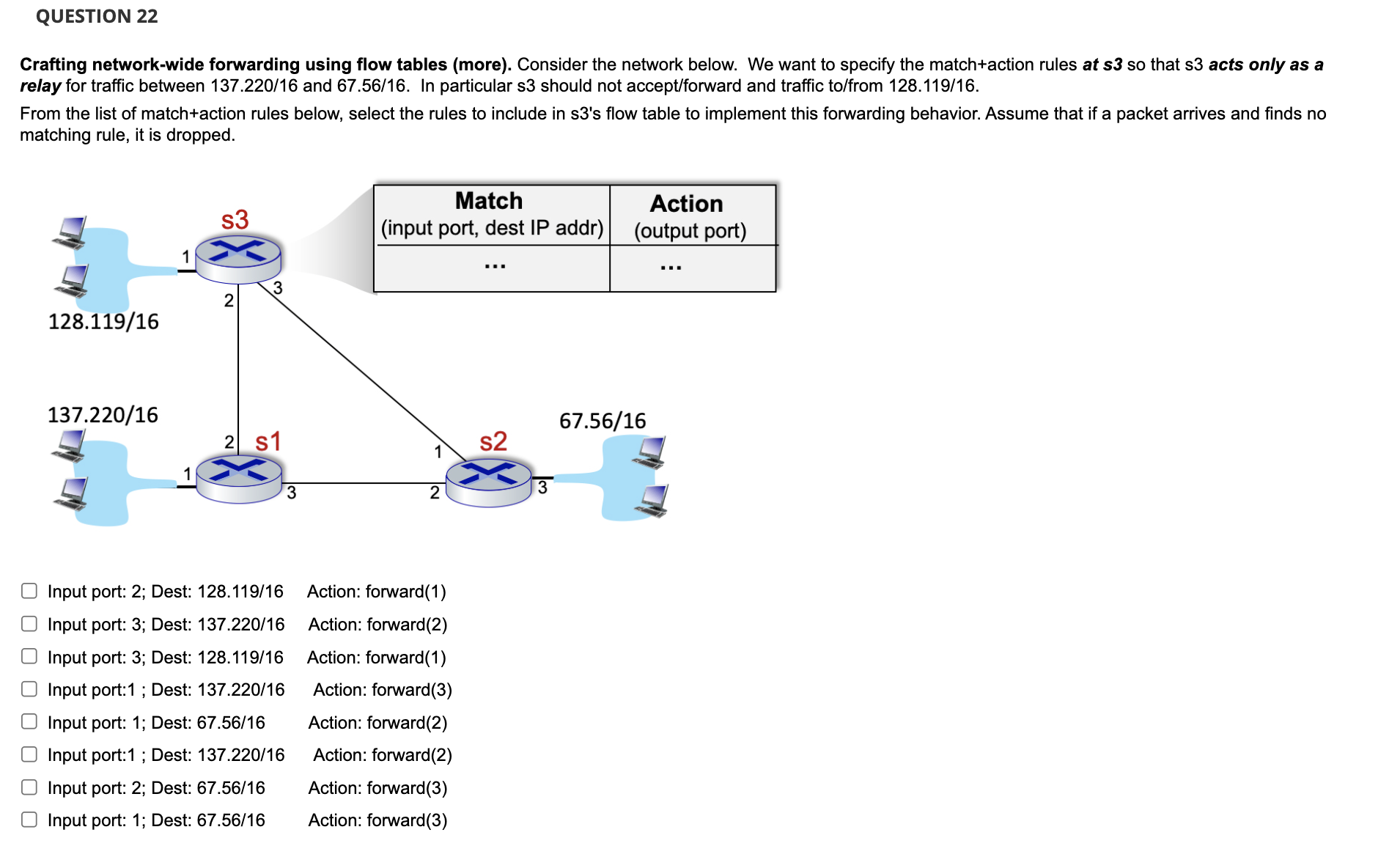 Solved Crafting network-wide forwarding using flow tables | Chegg.com