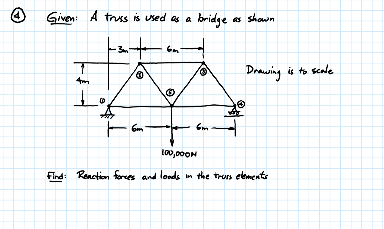 Solved Given: A truss is used as a bridge as shown + Drawing | Chegg.com
