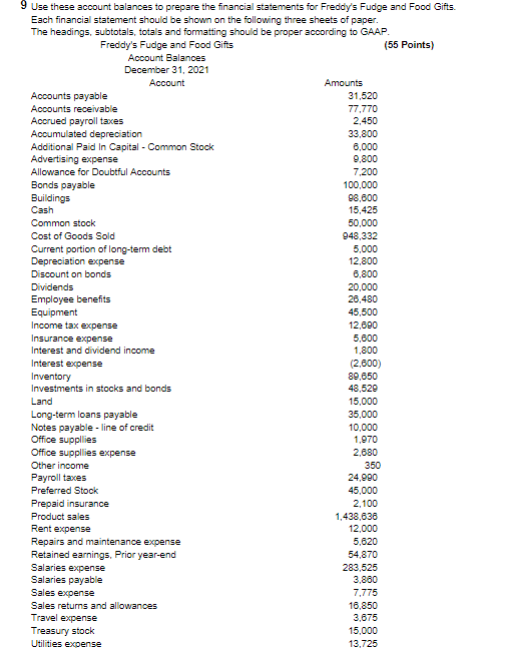 Solved Income Statement, Statement of Retained Earnings, and | Chegg.com