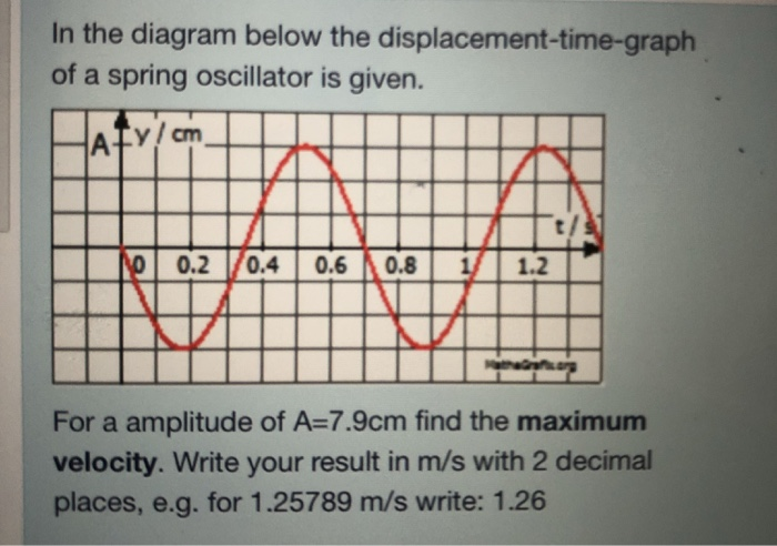 Solved In the diagram below the displacement-time-graph of a | Chegg.com