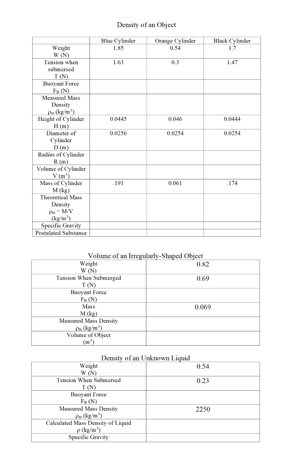 Solved (Archimedes Principle) Help filling out data for the | Chegg.com