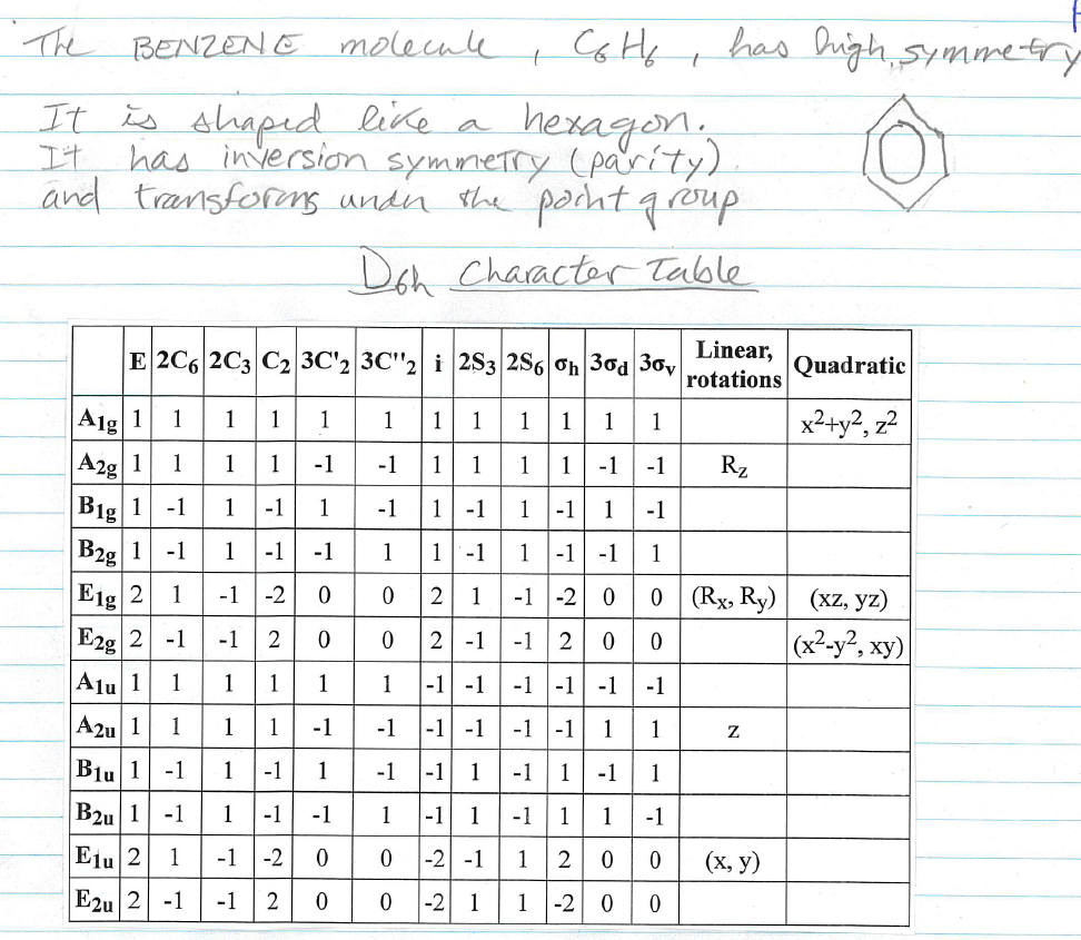Solved The BENZENE molecule molecule CG Ho has high symmetry | Chegg.com