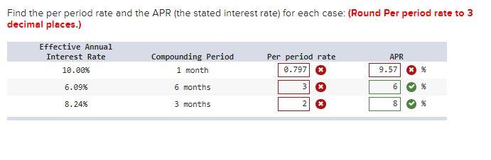 Solved Find the per period rate and the APR (the stated | Chegg.com