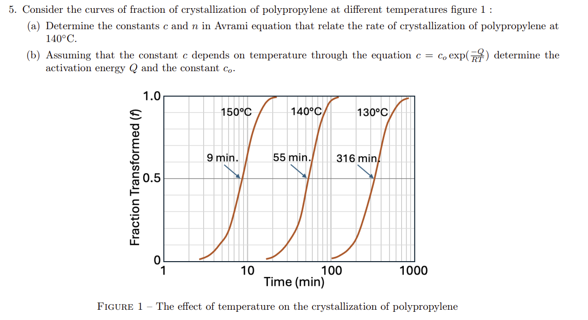 Solved Consider the curves of ﻿fraction of ﻿crystallization | Chegg.com