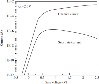 Solved 1. Draw the depletion, strong inversion layer of | Chegg.com