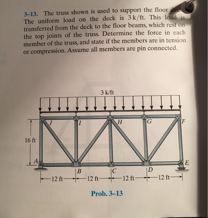 Solved 3-13. The truss shown is used to support the floor | Chegg.com
