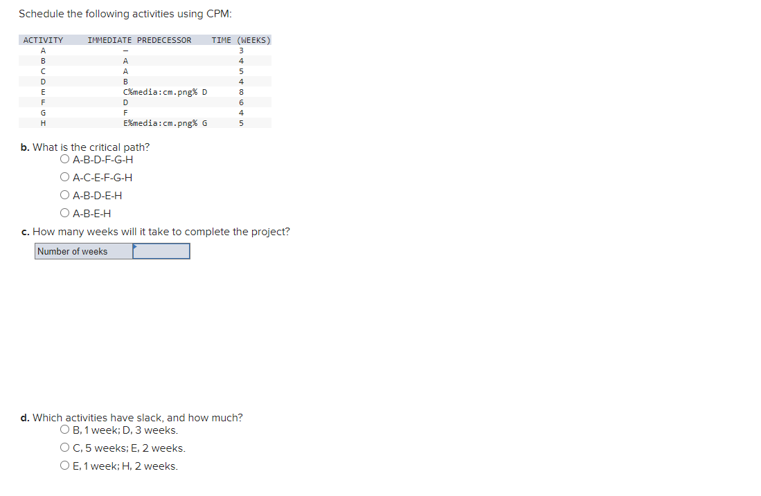 Solved Schedule the following activities using CPM:b. ﻿What | Chegg.com