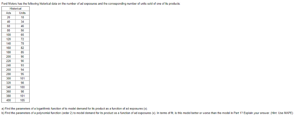 Solved Ford Motors has the following historical data on the | Chegg.com