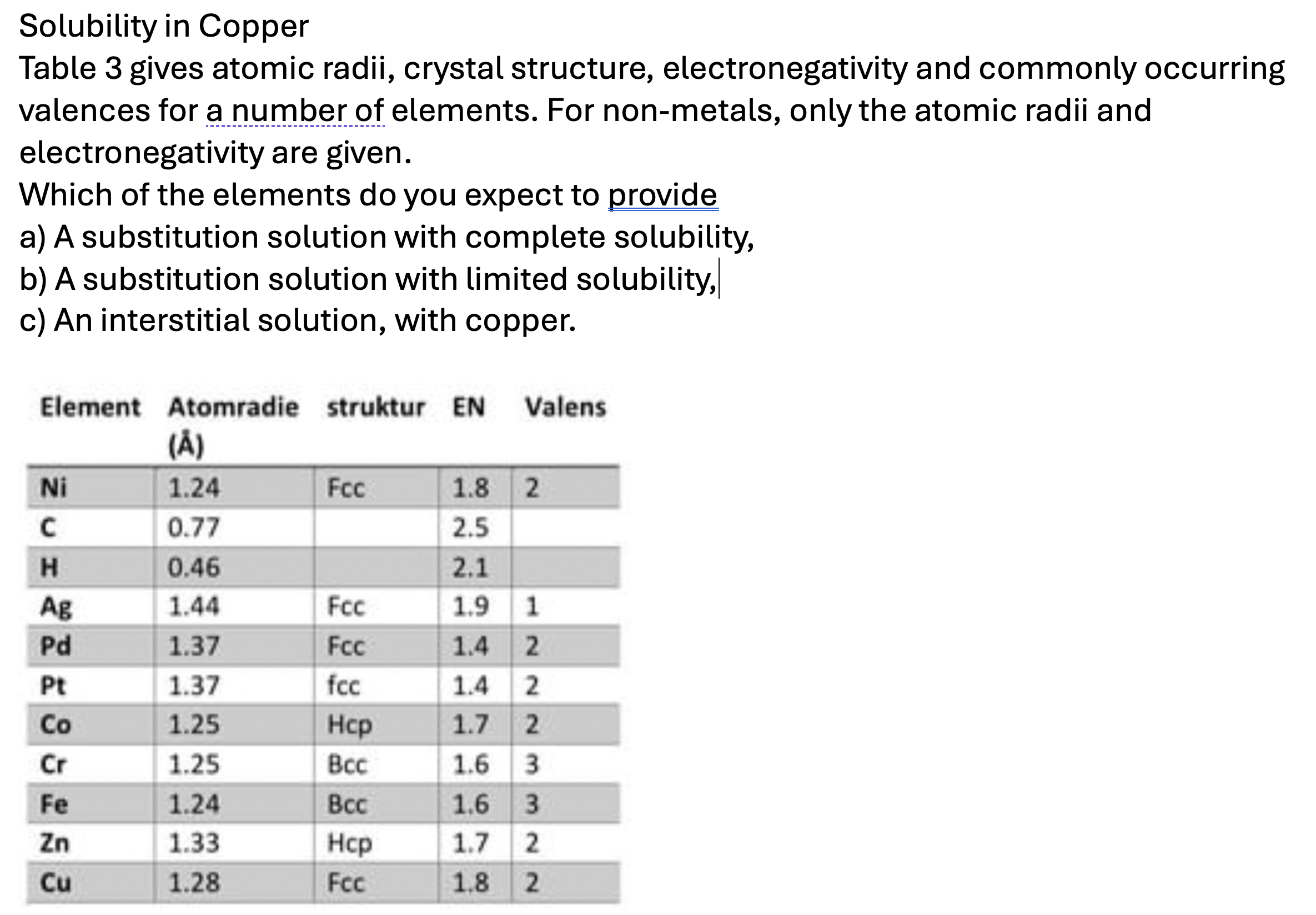 Solved Solubility in CopperTable 3 ﻿gives atomic radii, | Chegg.com