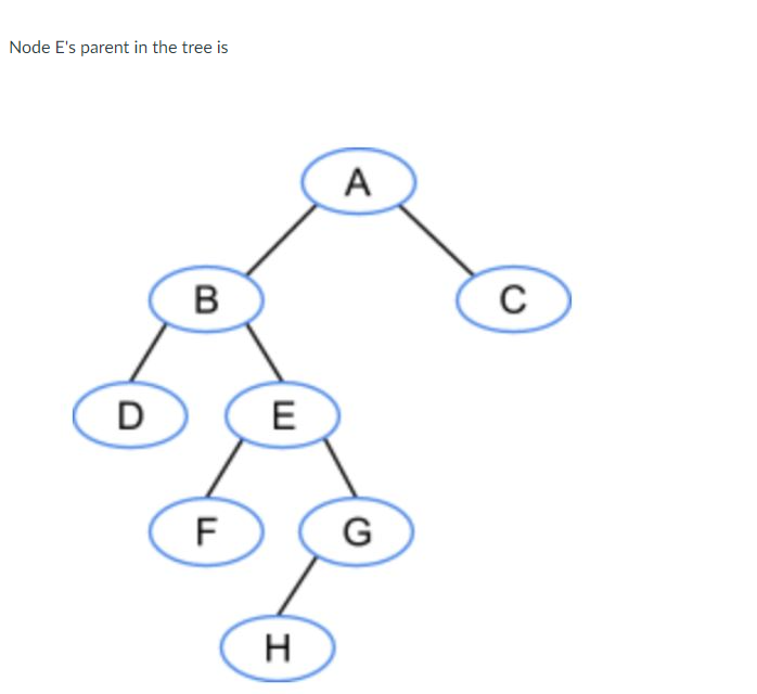 Solved Node E's parent in the tree is | Chegg.com