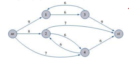 Solved Find the maximum flow from so to si for the network | Chegg.com