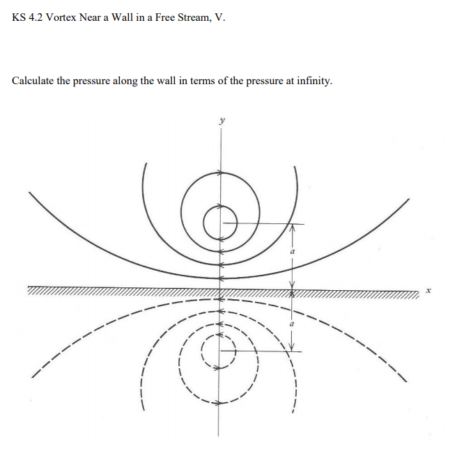 Solved KS 4.2 Vortex Near a Wall in a Free Stream, V. | Chegg.com