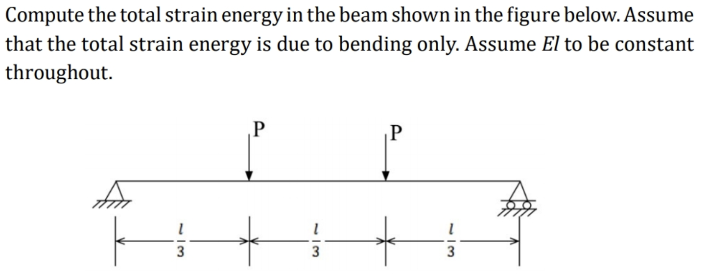Solved Compute the total strain energy in the beam shown in | Chegg.com