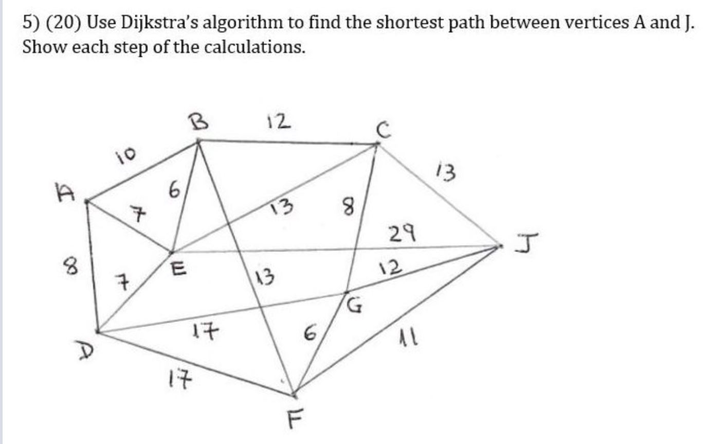 Solved 5) (20) Use Dijkstra's algorithm to find the shortest | Chegg.com