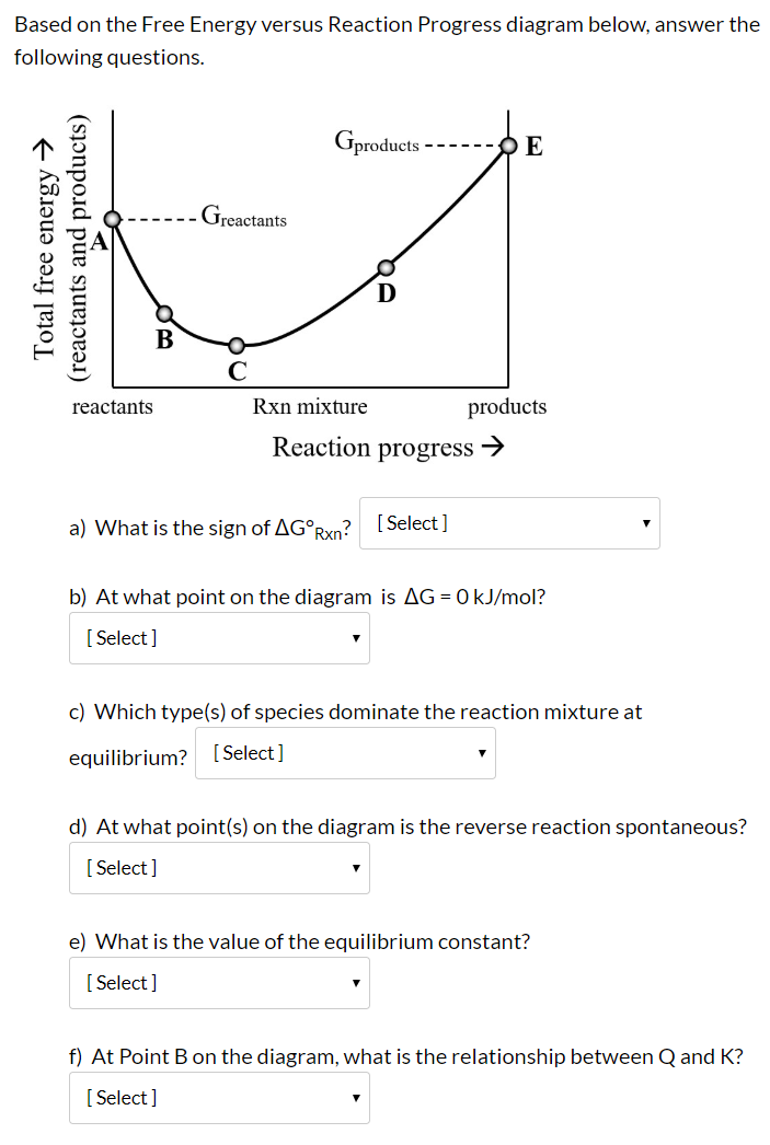 Solved Based on the Free Energy versus Reaction Progress | Chegg.com