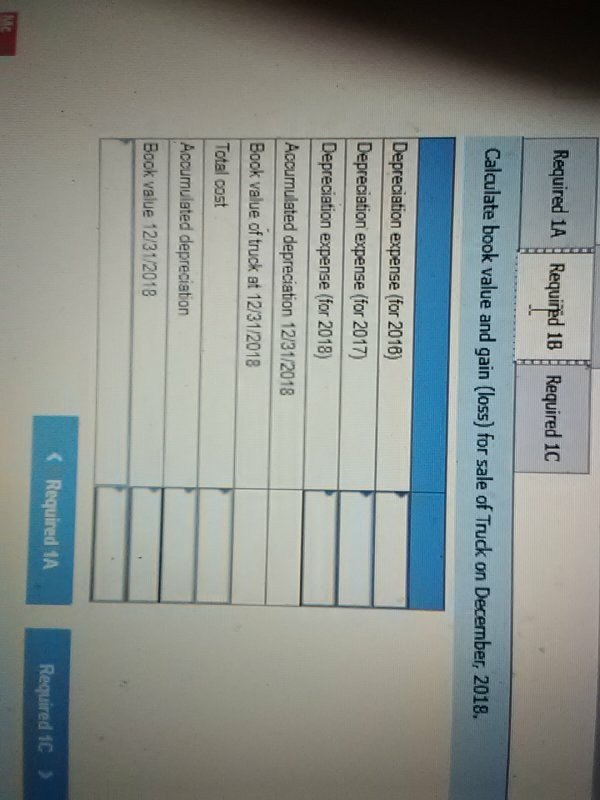 Solved Problem 10-5A Computing end revising depreclation; | Chegg.com