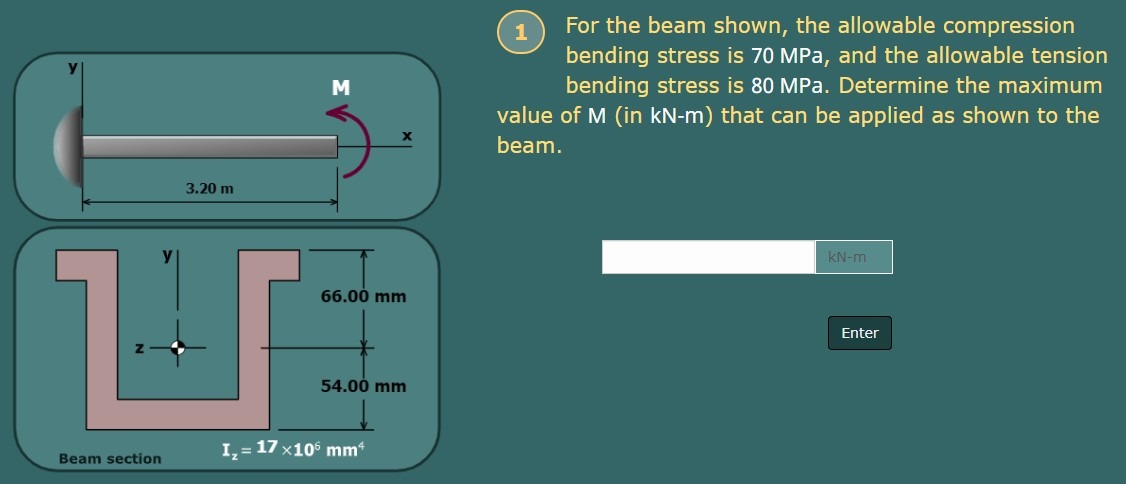 Solved (1) For the beam shown, the allowable compression | Chegg.com