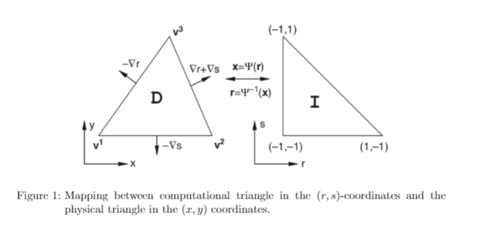 Figure 1 presents a mapping between a reference | Chegg.com