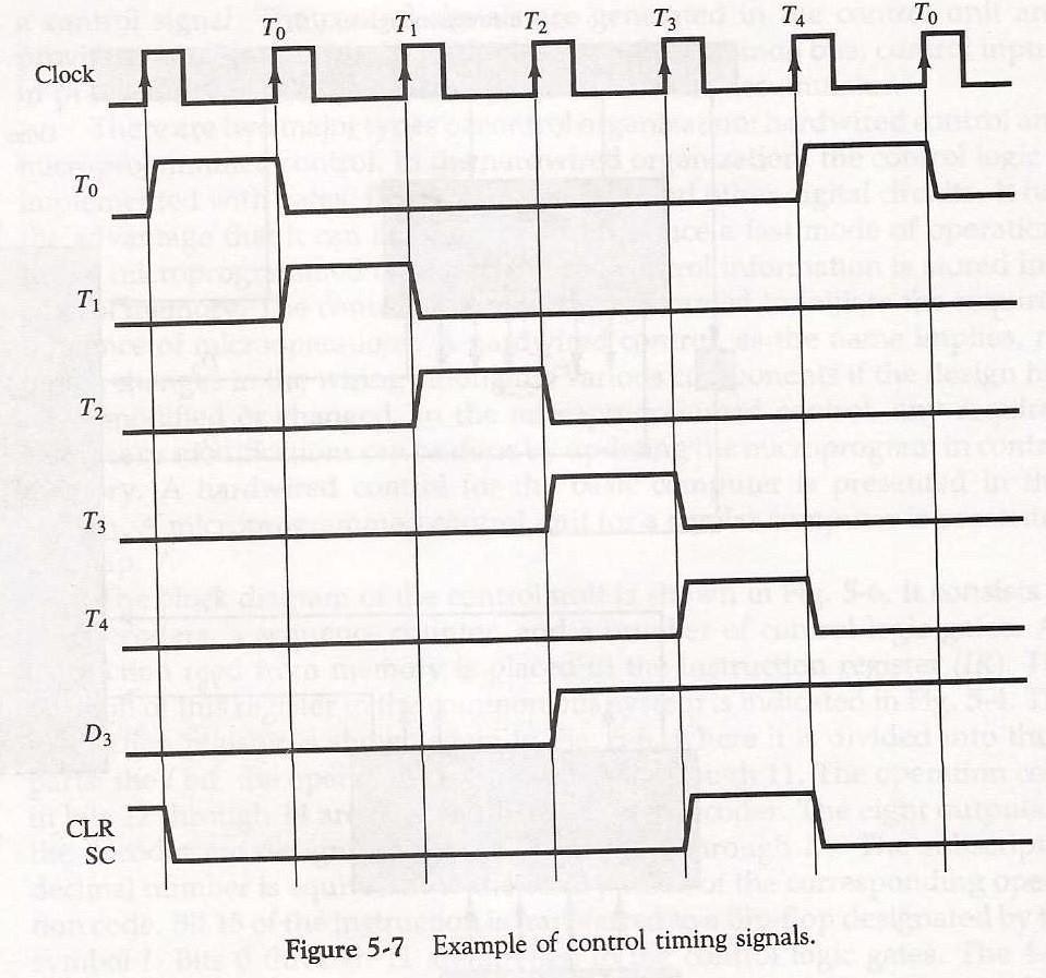 Solved Draw a timing diagram similar to Figure 5-7 assuming | Chegg.com