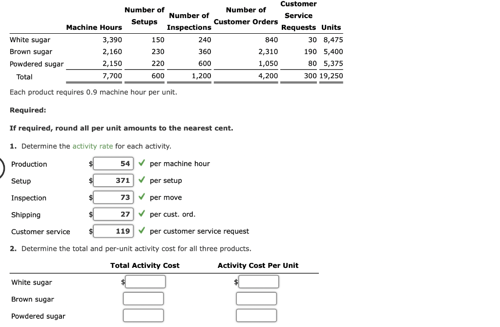 Solved Activity-Based Product Costing Sweet Sugar Company | Chegg.com
