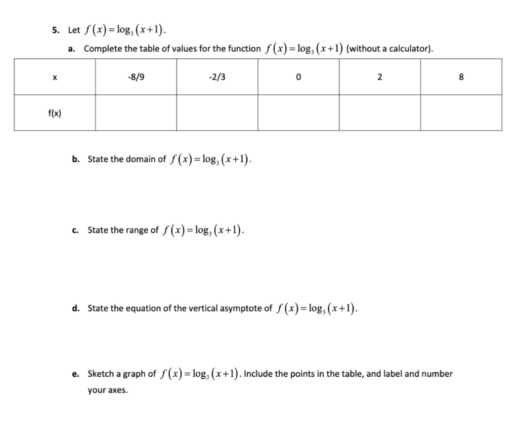 Solved 5. Let f(x) = log₂ (x+1). a. Complete the table of | Chegg.com