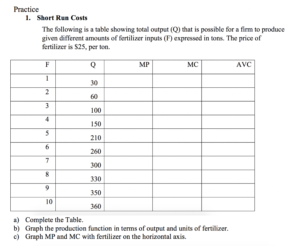 Solved Practice 1. Short Run Costs The following is a table | Chegg.com