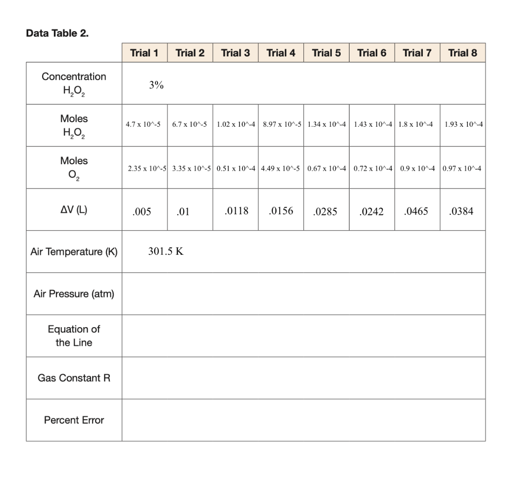 Solved Using a computer graphing program, create an XY | Chegg.com