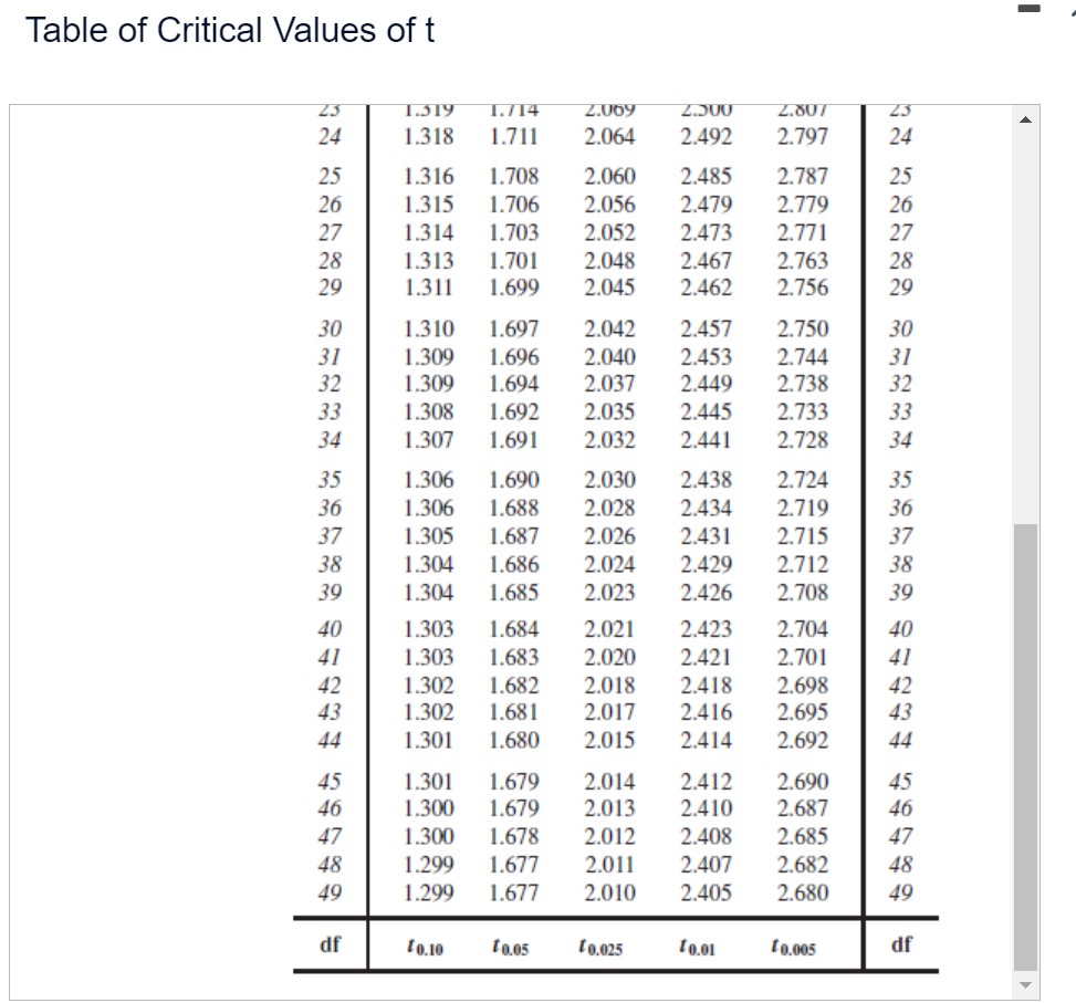 Solved Corneal Thickness DataTable of Critical Values of | Chegg.com