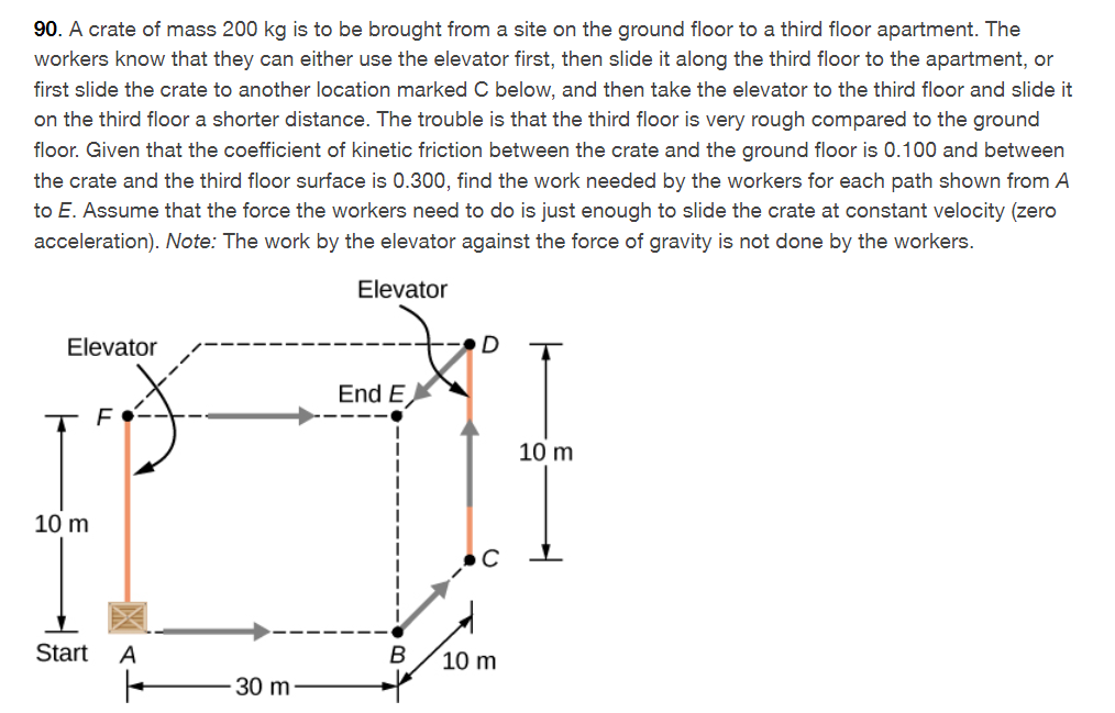 Solved Based on problem 90 from the end-of-chapter from the | Chegg.com