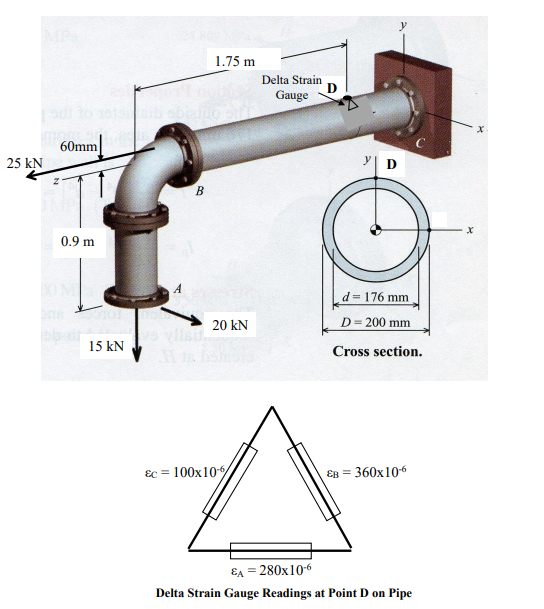 Solved In a large scale manufacturing plant, a section of a | Chegg.com