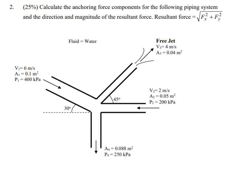 Solved (25%) Calculate the anchoring force components for | Chegg.com