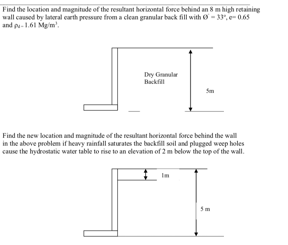 Solved Find the location and magnitude of the resultant | Chegg.com
