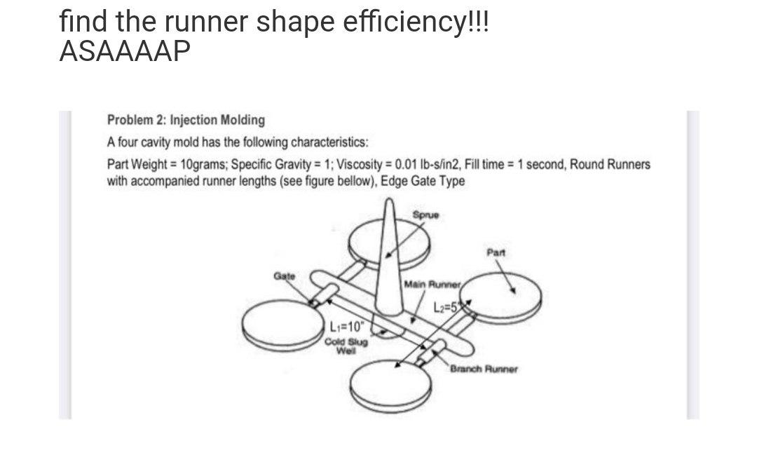 Solved find the runner shape efficiency!!! ASAAAAP Problem | Chegg.com