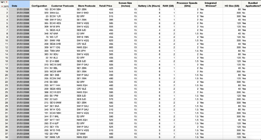 Laptop Sales at a London Computer Chain: Bar Charts | Chegg.com