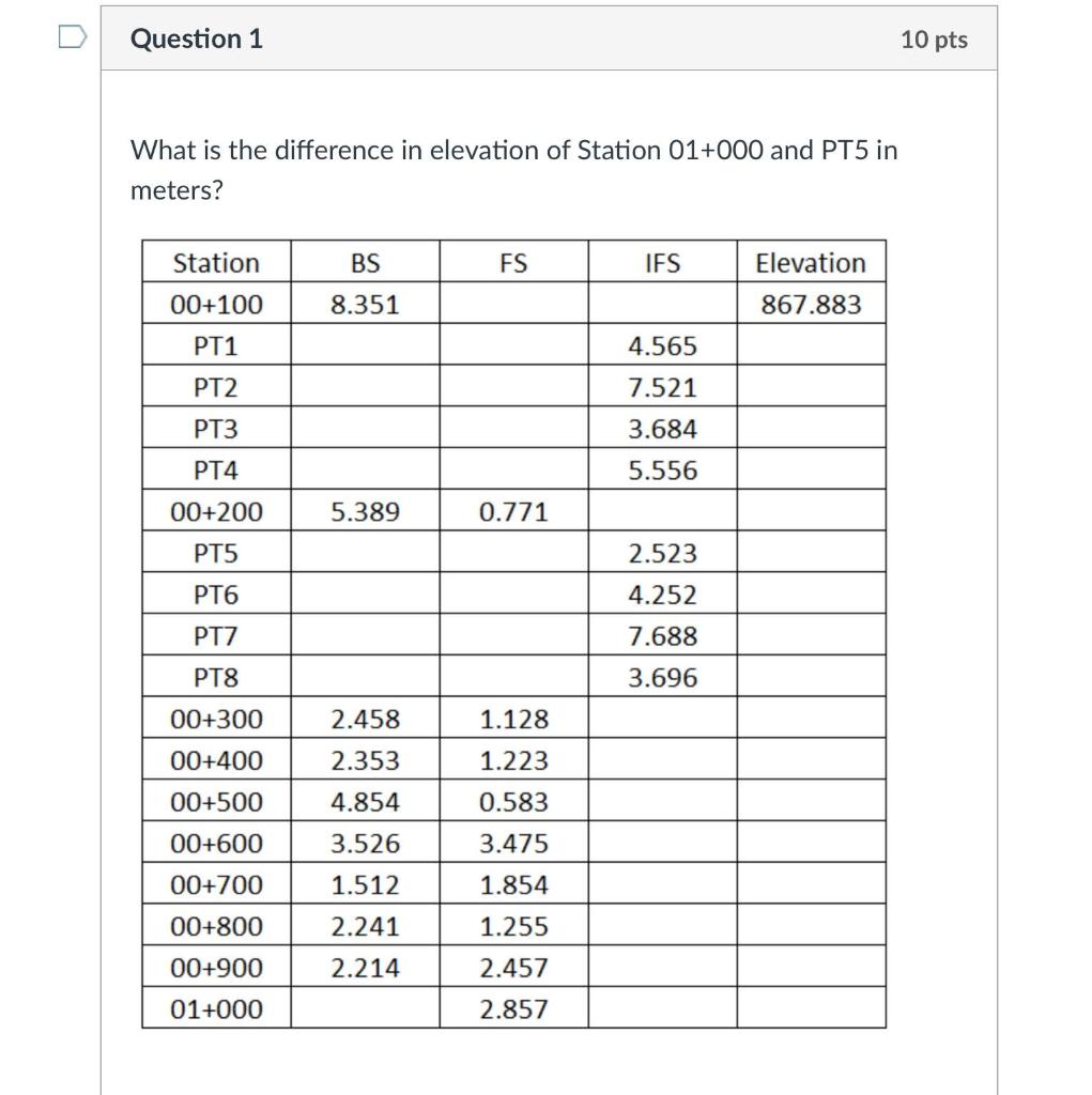 Solved Question 1 10 pts What is the difference in elevation | Chegg.com