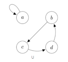 Solved Composition of relations. Given the relation U below, | Chegg.com