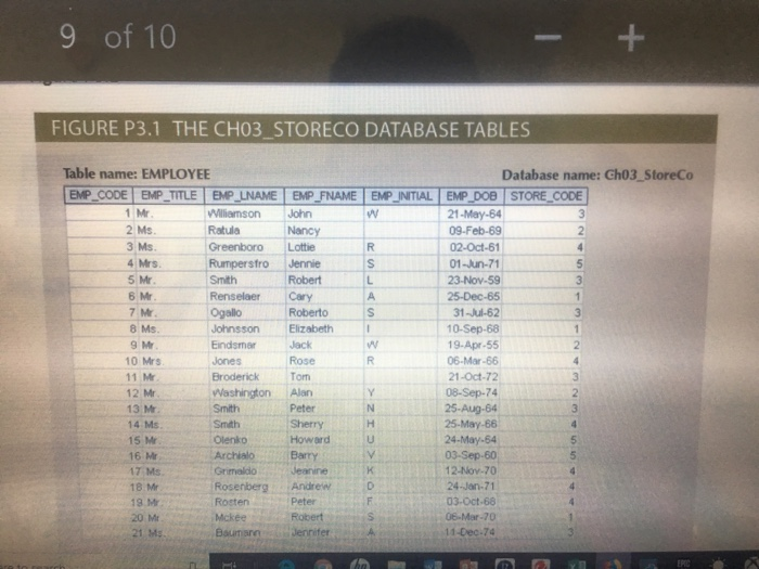 Solved 9 of 10 1 FIGURE P3.1 THE CH03 STORECO DATABASE | Chegg.com