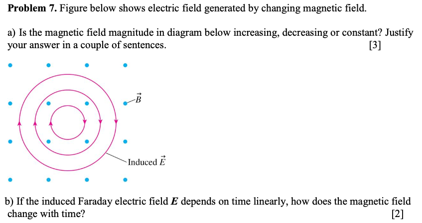 Solved Problem 7. Figure below shows electric field | Chegg.com