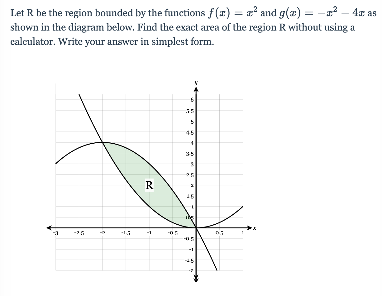Solved = Let R be the region bounded by the functions f(x) = | Chegg.com