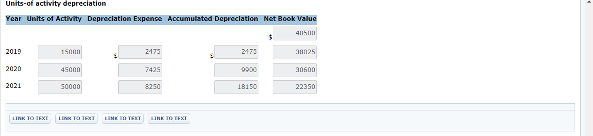 Solved Continuing Cookie Chronicle 9 (Part Level Submission) | Chegg.com