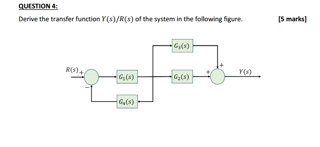 Solved Derive the transfer function Y(s)/R(s) of the system | Chegg.com
