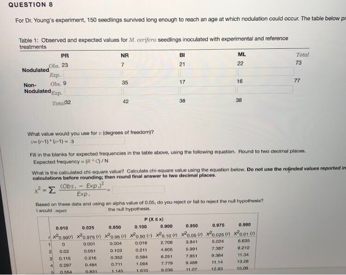 Solved QUESTION 8 For Dr. Young's experiment, 150 seedlings | Chegg.com