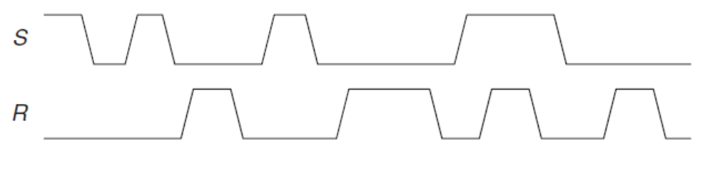 Solved Given the input waveforms shown below, sketch | Chegg.com