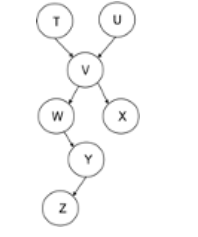 Solved Consider the following Bayes Net. Answer the | Chegg.com