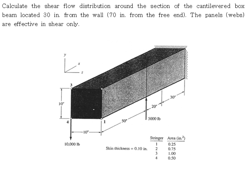 Solved Please solve this problem using shear flow method. | Chegg.com
